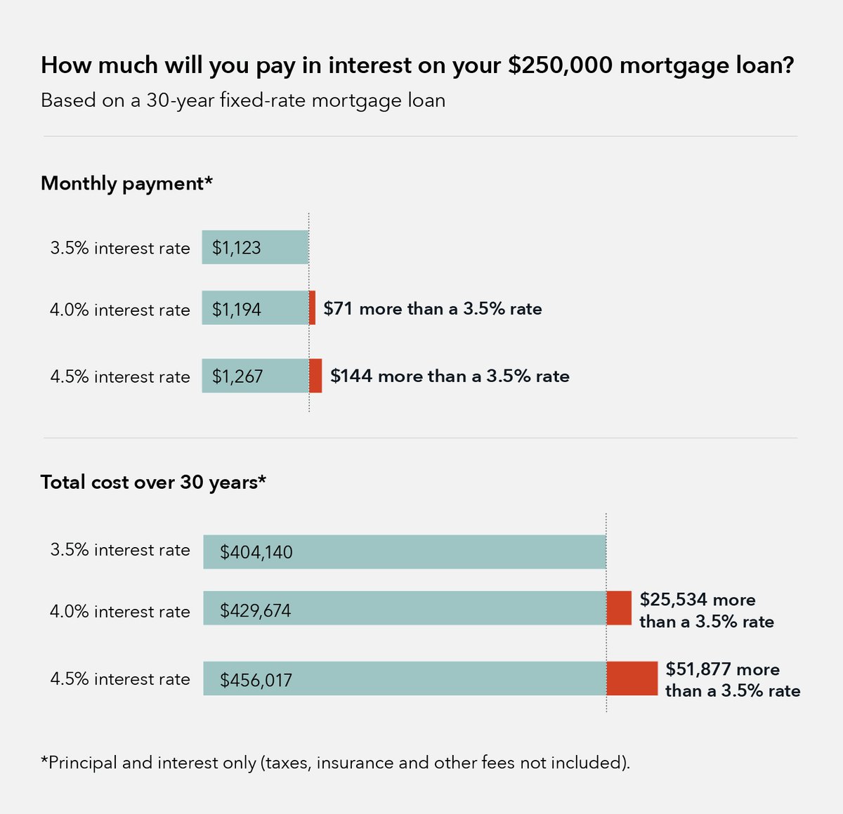 One thing you can do to take control of the homebuying process and save ...